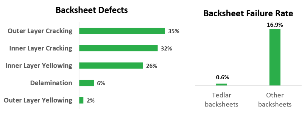 Quality – Jinko US